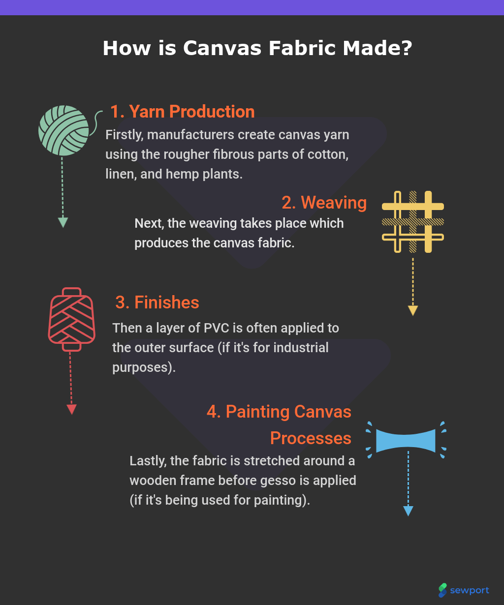 What Is Canvas Fabric Properties How Its Made And Where Sewport